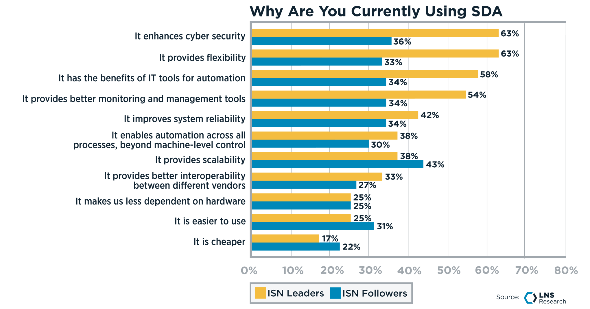 Software-Defined Automation: Surprise... It's Not About Cost Savings
